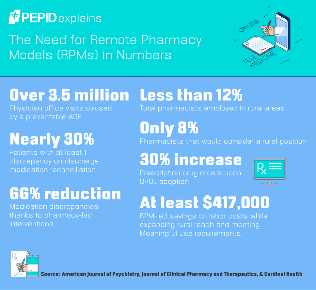 Expanding Services and Savings: Why Leveraging a Remote Pharmacy is a ...